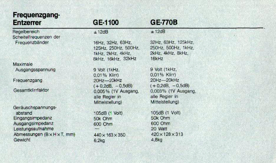Kenwood GE-770 | Hifi-Wiki