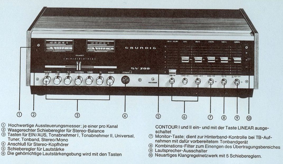 Grundig SV 200 | Hifi-Wiki