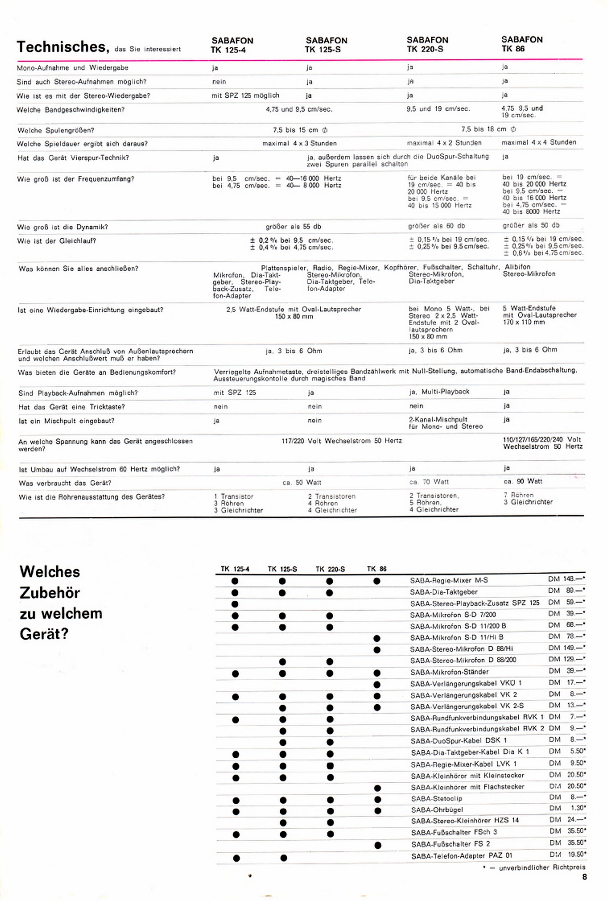 Saba Sabafon TK 125 S | Hifi-Wiki