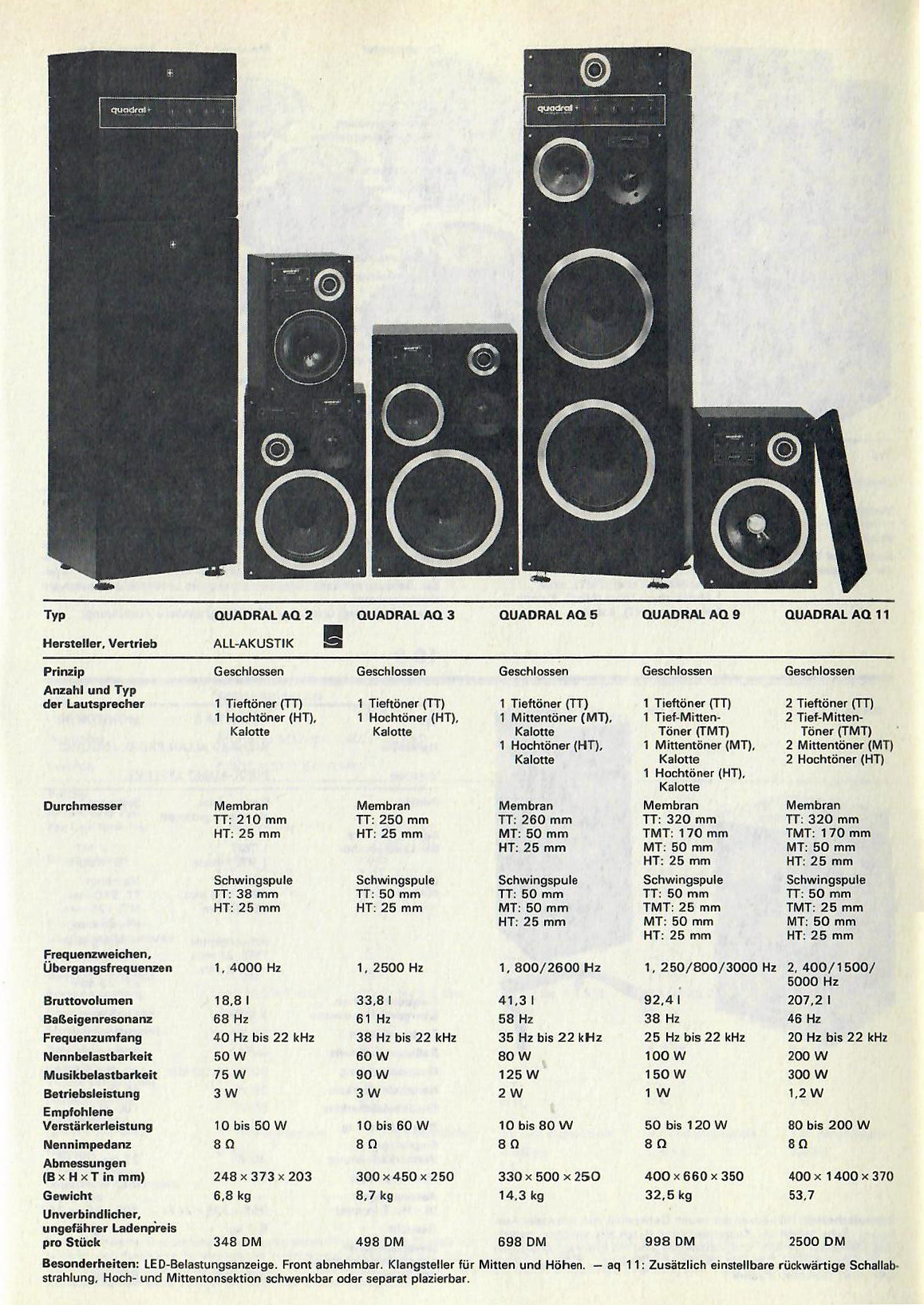 Quadral aq 5 | Hifi-Wiki
