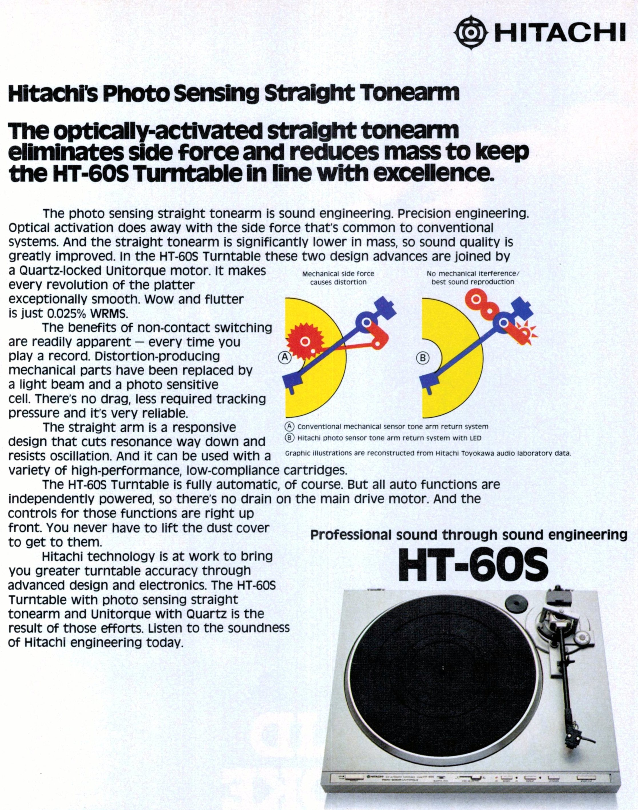 Hitachi HT-60 S | Hifi-Wiki