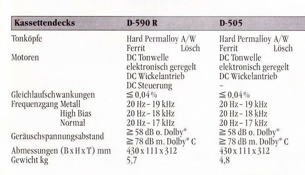 Sansui D-590 R | Hifi-Wiki