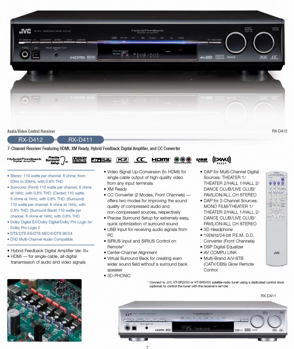 JVC RX-D 412 | Hifi-Wiki