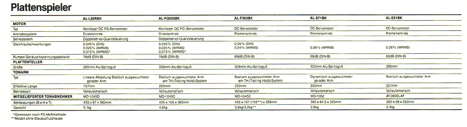 JVC AL-L 20 R | Hifi-Wiki