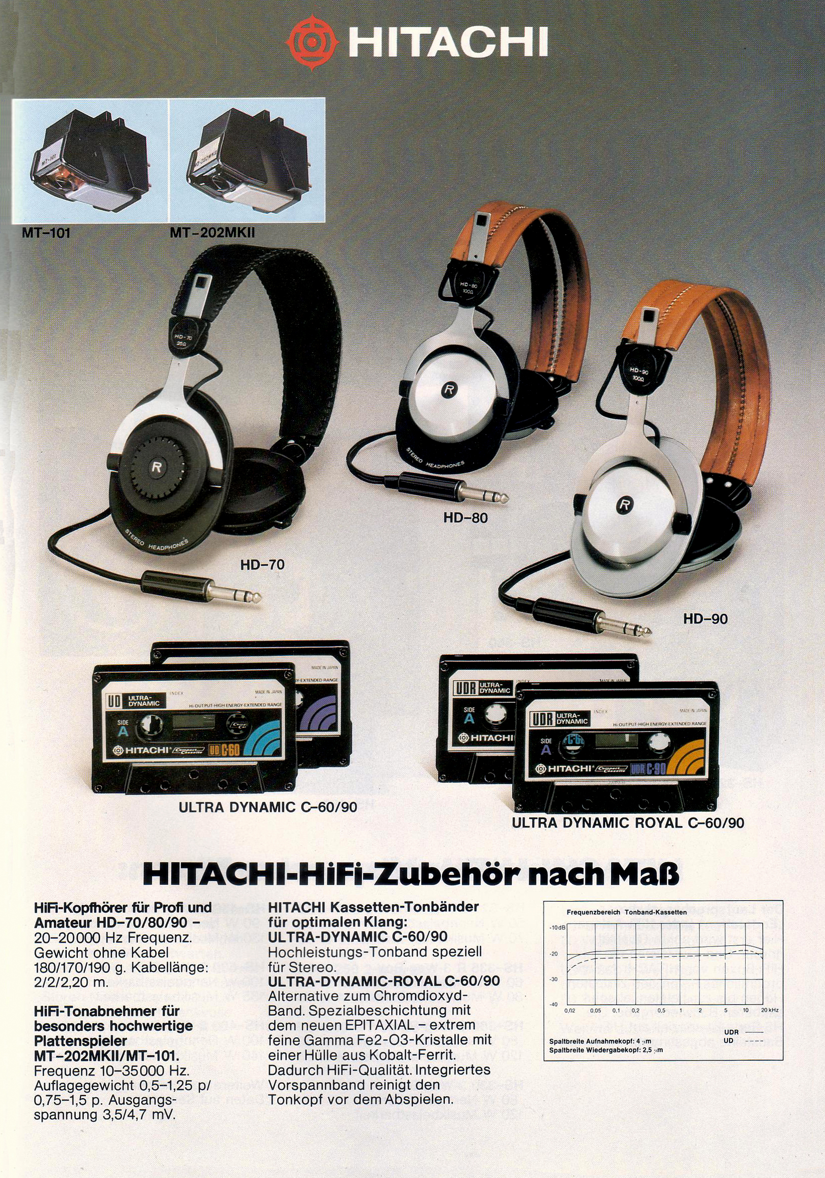 Hitachi HD-90 | Hifi-Wiki