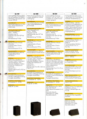 Canton GL 260 | Hifi-Wiki